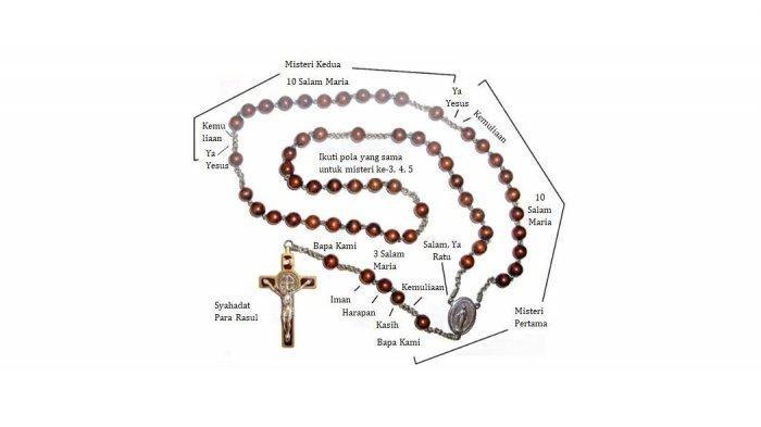 PANDUAN Doa Rosario di Bulan Mei, Bulan Maria dalam Tradisi Gereja ...