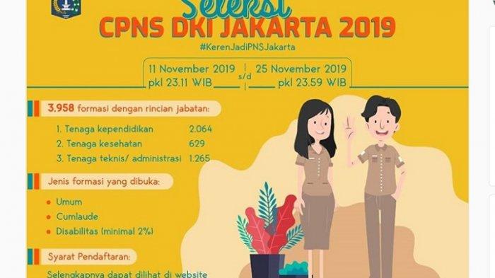 FORMASI CPNS DKI Jakarta 2019 Terbesar Dibandingkan 461 Pemda Lain, Ini ...