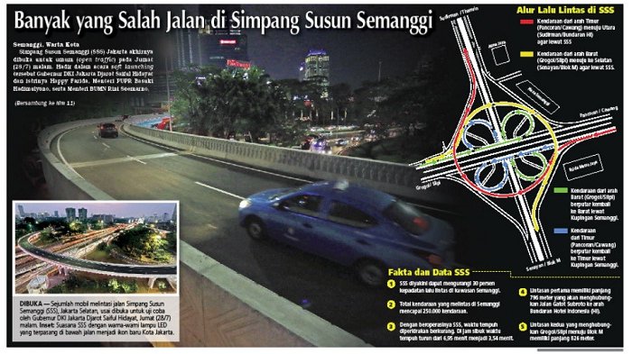 Banyak yang Salah Jalan di Simpang Susun Semanggi - Wartakotalive.com