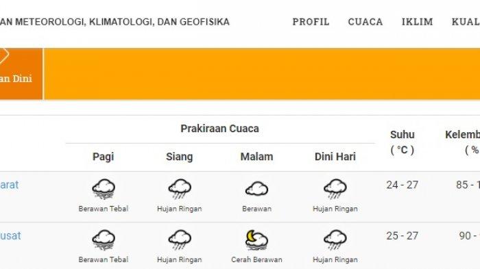 Ini Prakiraan Cuaca Bogor, Depok, Tangerang, Bekasi Atau BODETABEK Hari ...
