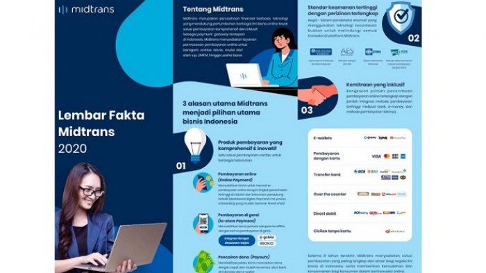 Midtrans Kenalkan Inovasi Baru, Pembayaran di Gerai dan Pencairan Dana ...