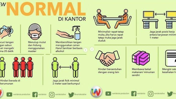 Panduan Lengkap New Normal di Kantor/Perusahaan, Termasuk Menerima Tamu ...