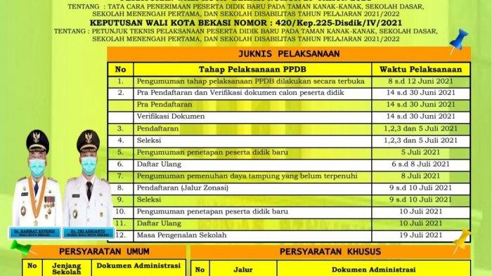 Pra Pendaftaran PPDB SD dan SMP Kota Bekasi 2021 Dibuka Senin Pekan Depan, Catat Tanggalnya ...