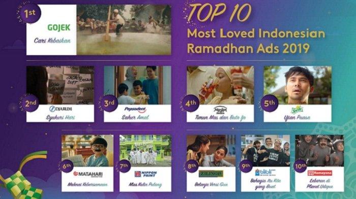 Ini 10 Iklan Terbaik Ramadan hingga Lebaran 2019 versi Kantar Indonesia ...