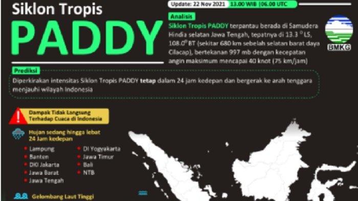 Siklon Tropis Paddy Terpantau di Samudera Hindia Selatan Jateng, Ini Dampaknya bagi Cuaca ...