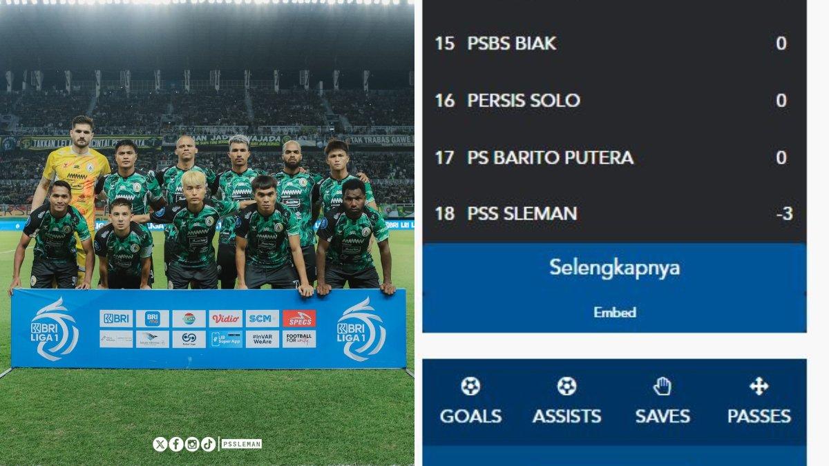 Nasib PSS: Kalah di Pekan Perdana Liga 1 2024 Malah Dapat Pengurangan Poin, Diduga karena Hal ...