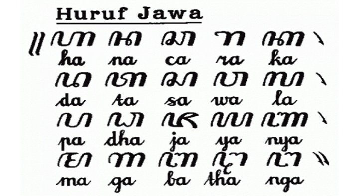 Begini Cara Menghitung Nasib Baik dan Buruk Seseorang lewat Nama yang ...