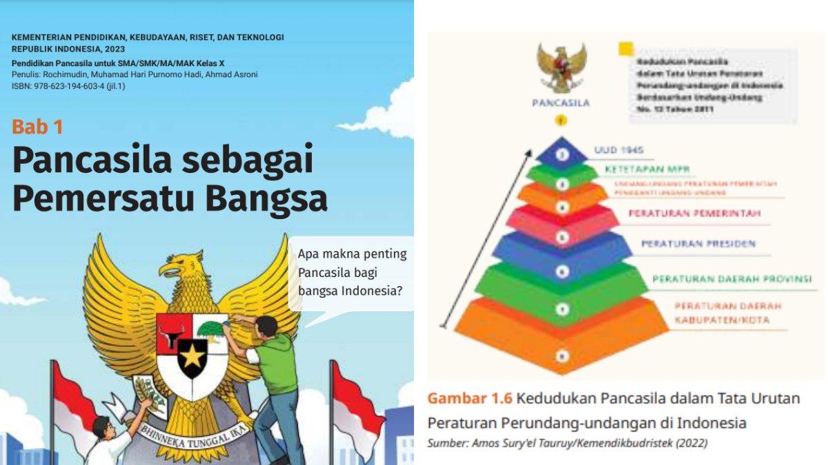 Kunci Jawaban PKN Kelas 10 SMA Kurikulum Merdeka Bab 1 Halaman 55 56 Soal Pancasila Pemersatu ...