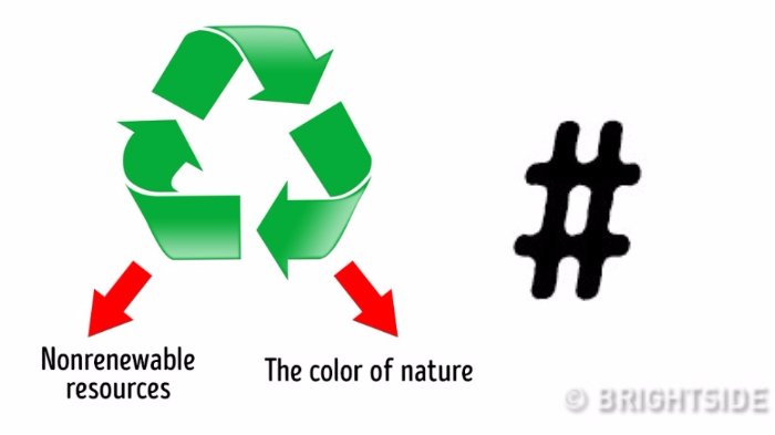 Inilah Arti di Balik Simbol-simbol yang Kita Kenal! Tanda '#' Bukan ...